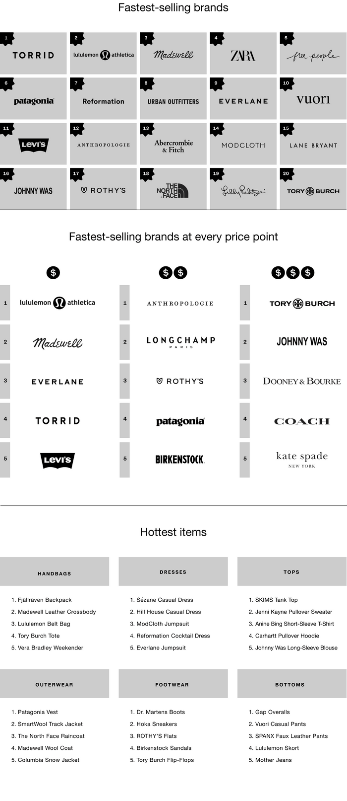 FRAME x ThredUp | Closet Clean Out